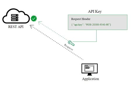 Create Gateway Plugins In Go Programming Language Kong Tutorial Kong