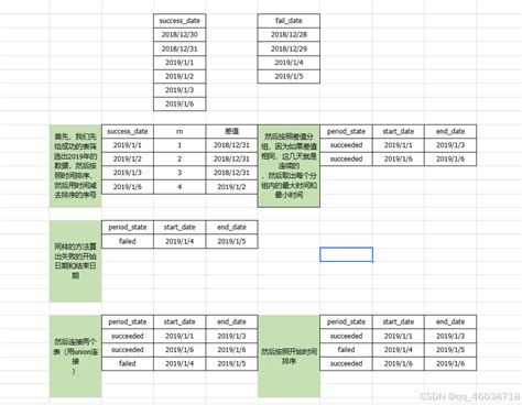 力扣之1225报告系统状态的连续日期1225报告系统状态的连续日期 Csdn博客