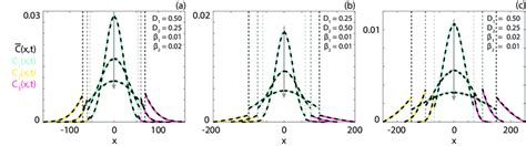 comparison between the average behaviour in the lattice based random