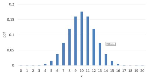 Write A Python Code To Generate The Probability Chegg