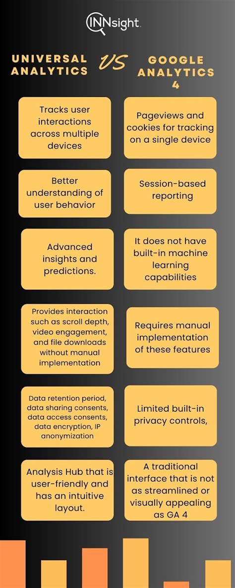 Google Analytics Guide INNsight Blog