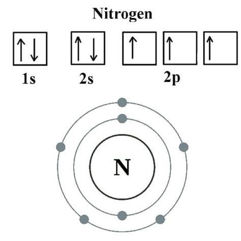 Draw The Electron Dot Structure Of Nitrogen