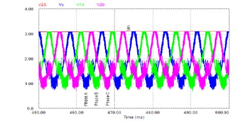 Input Phase Voltage And Input Currents In Each Phase V Div Download Scientific Diagram
