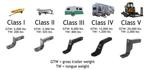 Choosing The Right Trailer Hitch Brechbill Trailer Sales