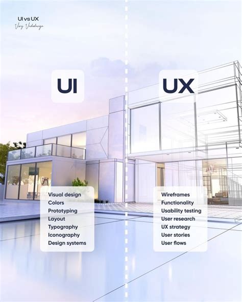 Uxdesign Uidesign Designer Innovation Creativity Technology Viraj Vadodariya