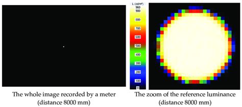 the view of the luminance distribution on the surface with reference