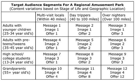 Segment Your Target Audience For More Effective Digital And Social