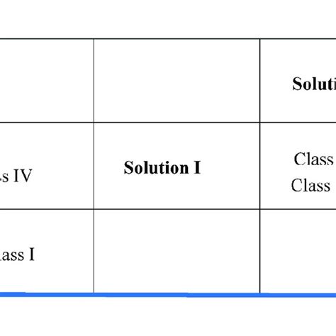 Ci Analysis Of Development Classes And Proposed Solutions Download