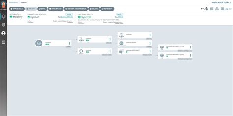 Getting Started With Gitops What Is Gitops Workflow Of Gitops