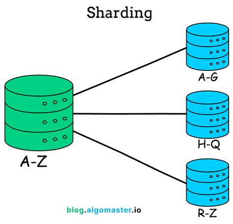 System Design What Is Scalability