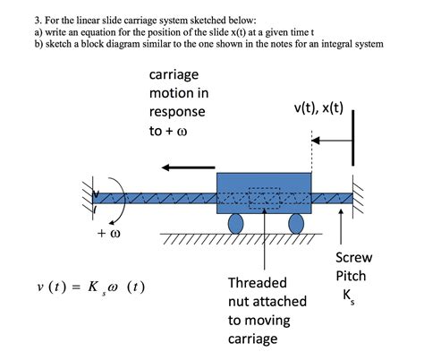 Solved 3 For The Linear Slide Carriage System Sketched