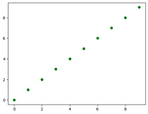 introducción a matplotlib — fundamentos de programación en python