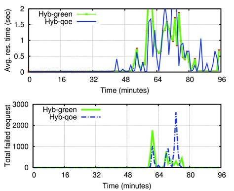 18 hybrid controller s performance wikipedia workload download