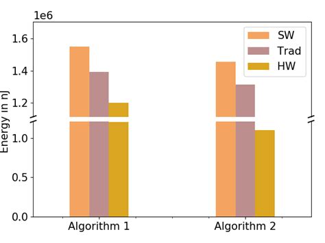 Python How To Shift Axis Labels Shift Subplots And Modify Axis Scaling In Matplotlib Stack