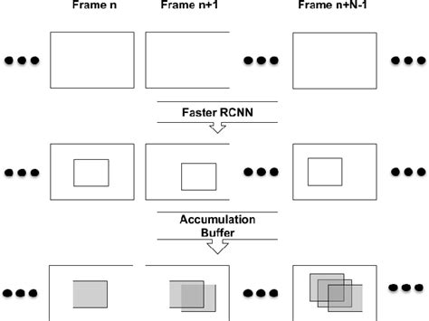 Figure 1 From Automated Rip Current Detection With Region Based Convolutional Neural Networks