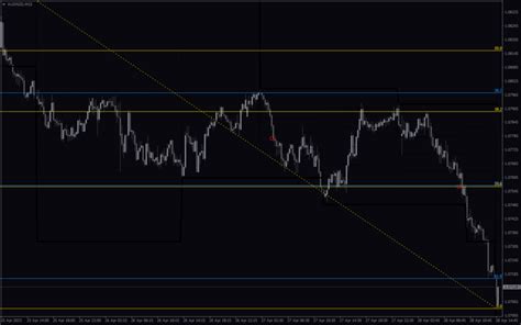 Double Fib Mt4 Indicator Download For Free Mt4collection