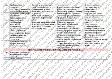 Навчальна програма з курсу ««Громадянська освіта 8 клас авт Пометун О І Ремех Т О