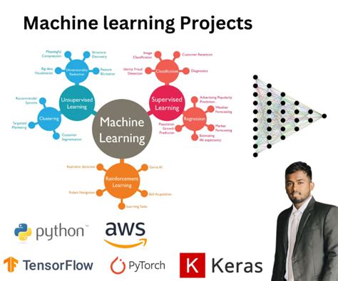 Do Any Machine Learning And Deep Learning Projects For You By Mastrio96