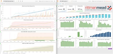 Introducing The Rittman Mead Obiee Performance Analytics Service