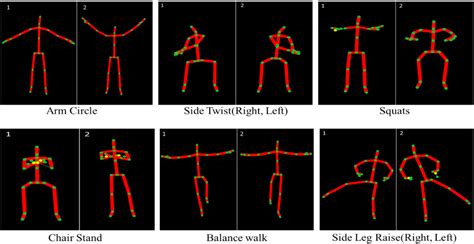 Human Activity Recognition Via Hybrid Deep Learning Based Model