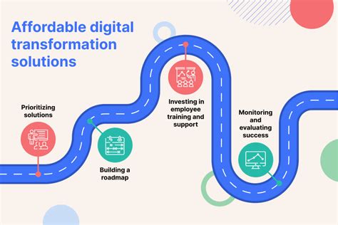 3 Affordable Digital Transformation Solutions Lasting Dynamics