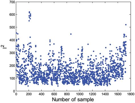 Motion Process Monitoring Using Optical Flowbased Principal Component Analysis Independent