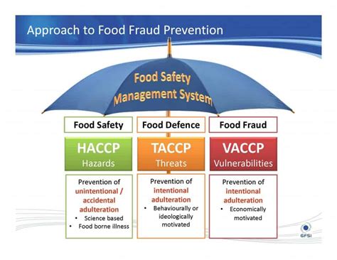 Gfsi Direction On Food Fraud And Vulnerability Assessment Vaccp