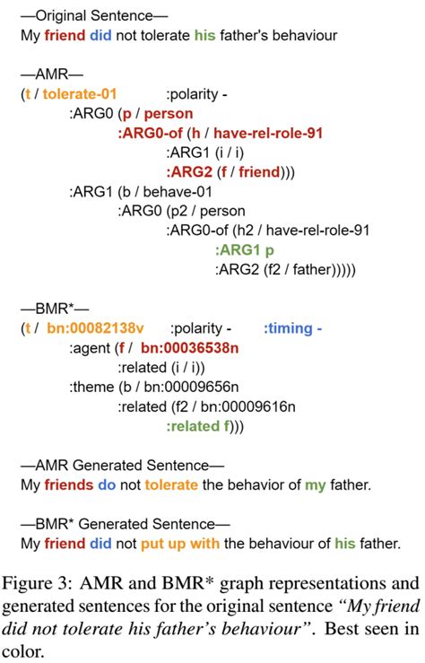 Fully Semantic Parsing And Generation The Babelnet Meaning Representation Abstract Meaning