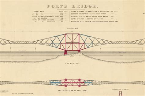 Forth Road Bridge Construction