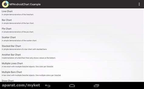 Mpandroidchart Library Demo