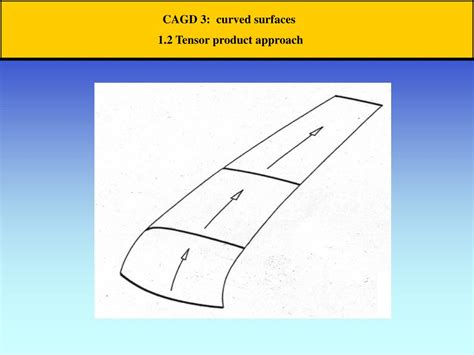 Ppt B é Ziersurfaces Patched Surfaces Transfinite Interpolation Coons Patch Powerpoint