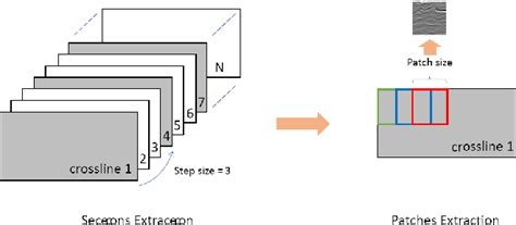 Figure 3 From Seismic Fault Segmentation Using Unsupervised Domain