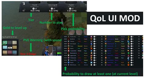 Tier · Github Topics · Github