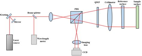 Beam Splitter Phase Shift The Best Picture Of Beam