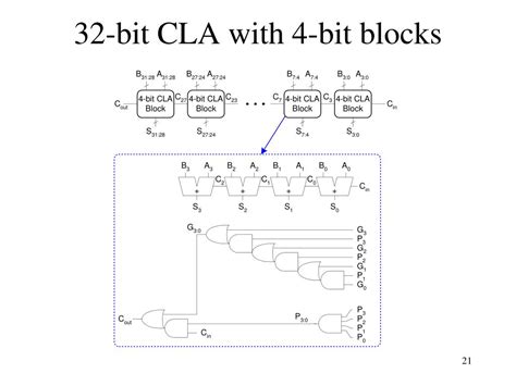 ppt cs 140 lecture 14 standard combinational modules powerpoint