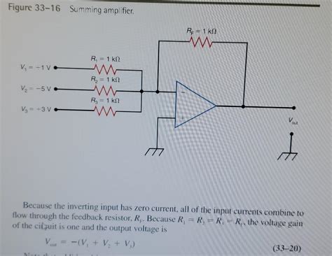 solved please elaborate on why the inverting input has zero