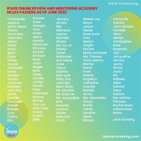 Congratulations To All Our Nclex Ipass Processing Facebook