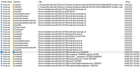 Bootkitting Windows Sandbox