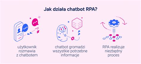 Chatbot RPA który rewolucjonizuje cyfrowe doświadczenia klientów