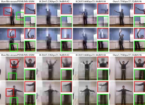 comparison between our proposed method and traditional codecs on the