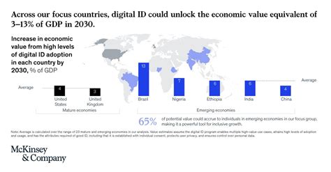 Asheet Mehta On Linkedin This New Mckinsey Global Institute Report Has