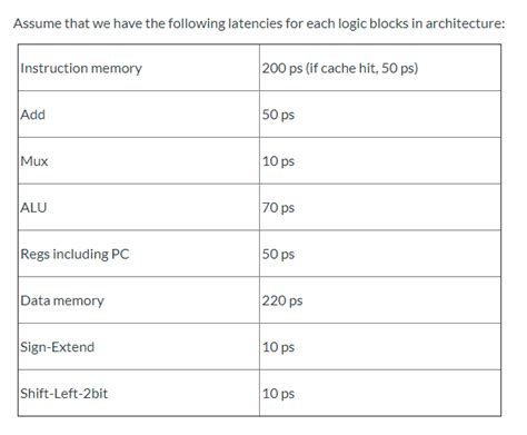 assume that we have the following latencies for each