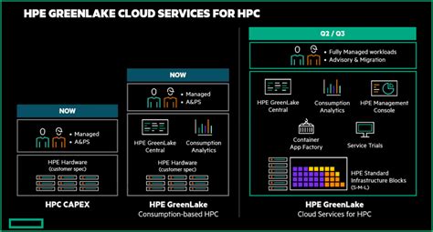 GitHub Mikeroyal HPE Guide