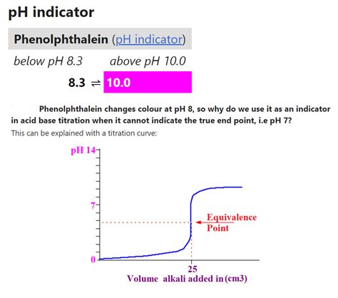 How Does Phenolphthalein Work As An Acid Base Indicator At Noah Weber Blog