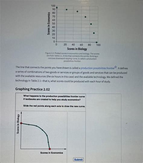 Solved On The Vertical Axis We Will Plot Scores In Chegg Com
