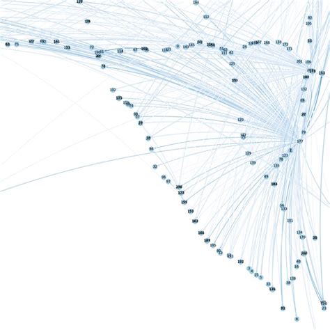 Visualization Of An Inferred Causal Graph On The Metr La Dataset Download Scientific Diagram