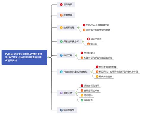 胖哥真不错 个人主页