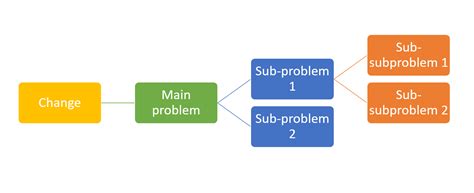 Analytical Thinking And Reasoning Real Life Examples Analytics Yogi