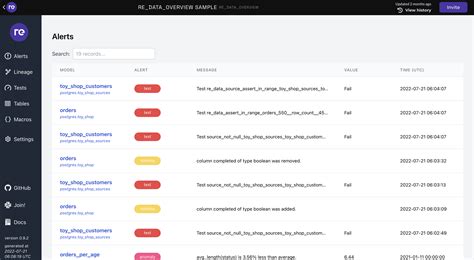 Redata Redata Docs