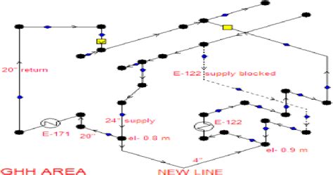 Figure 1 From PIPE NETWORK ANALYSIS OF A COMPLEX FLOW SYSTEM USING PIPENET A CASE STUDY